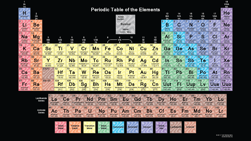Printable:7gtwkb1zxby= Periodic Table Labeled - wolni